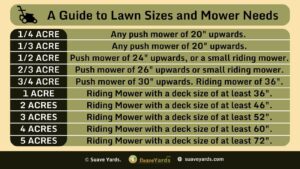 What Size Lawn Mower For 1/3 Acre? A (Complete) Guide to Lawn Sizes and ...