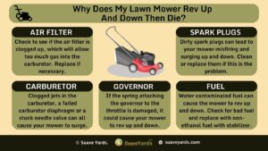 Why Does My Lawn Mower Rev Up And Down Then Die? 5 (Simple) Solutions